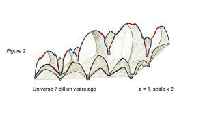 The timeslice model – Gillian Andrews